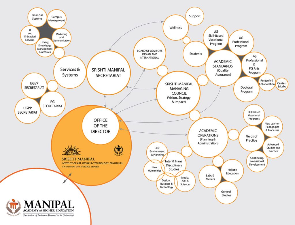 Our People – Srishti Manipal Institute of Art, Design & Technology