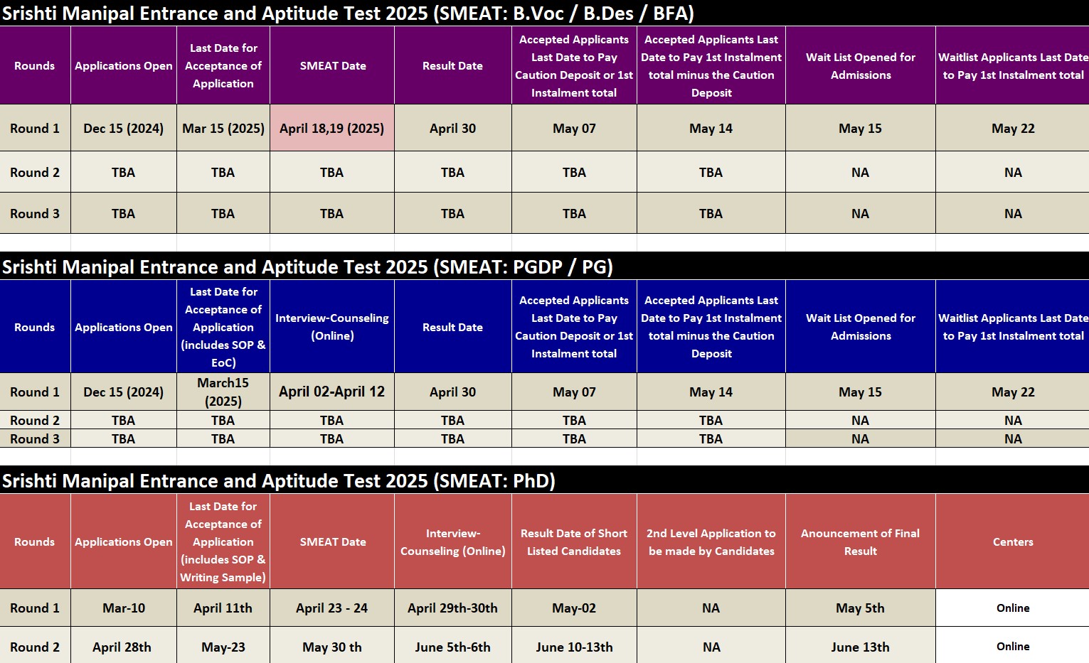 Admissions Process – Srishti Manipal Institute of Art, Design & Technology